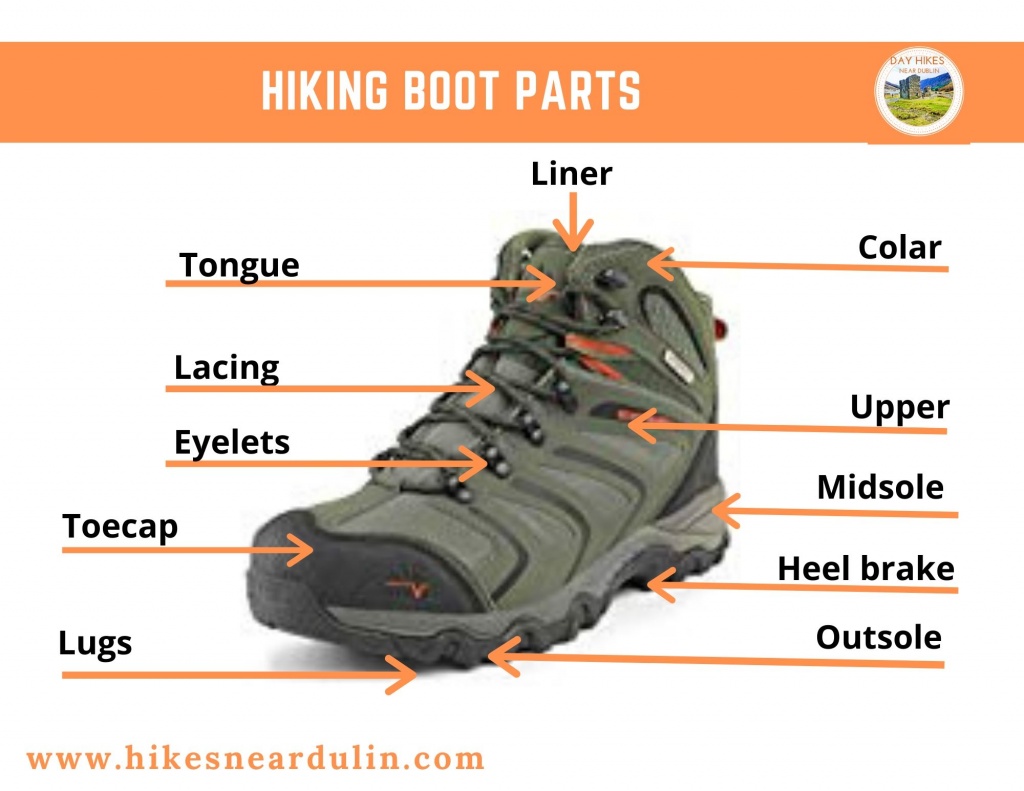 Best Hiking boots for Ireland - Hikes Near Dublin