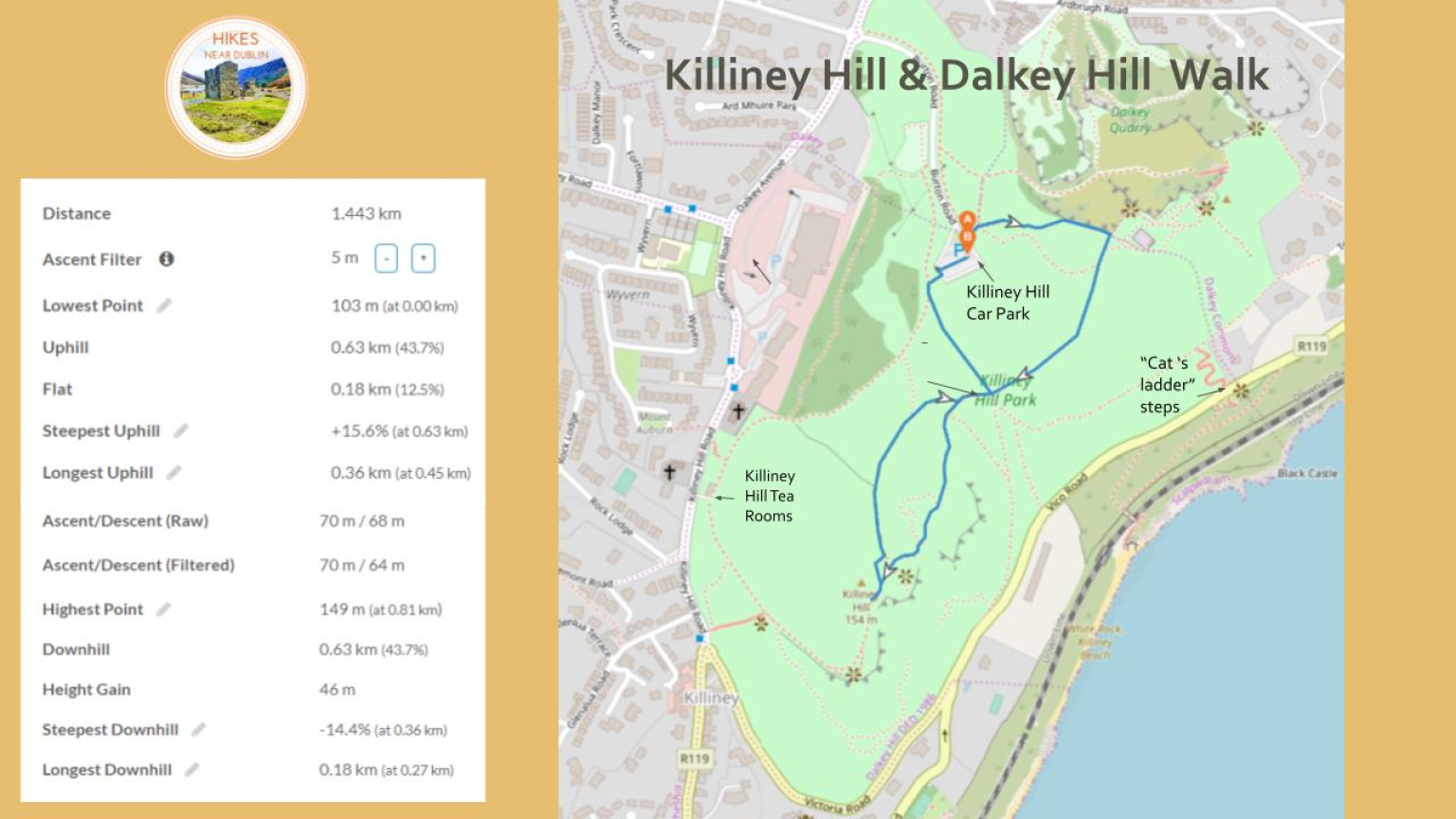 Dalkey and Killiney Hill walk[Route details +Parking + all info 2025 ...